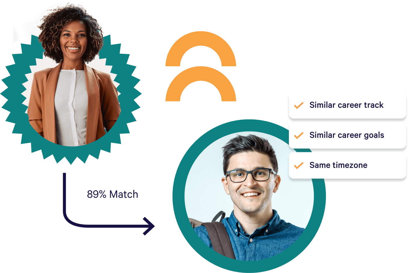 Pairing Algorithm | Together Mentoring Software